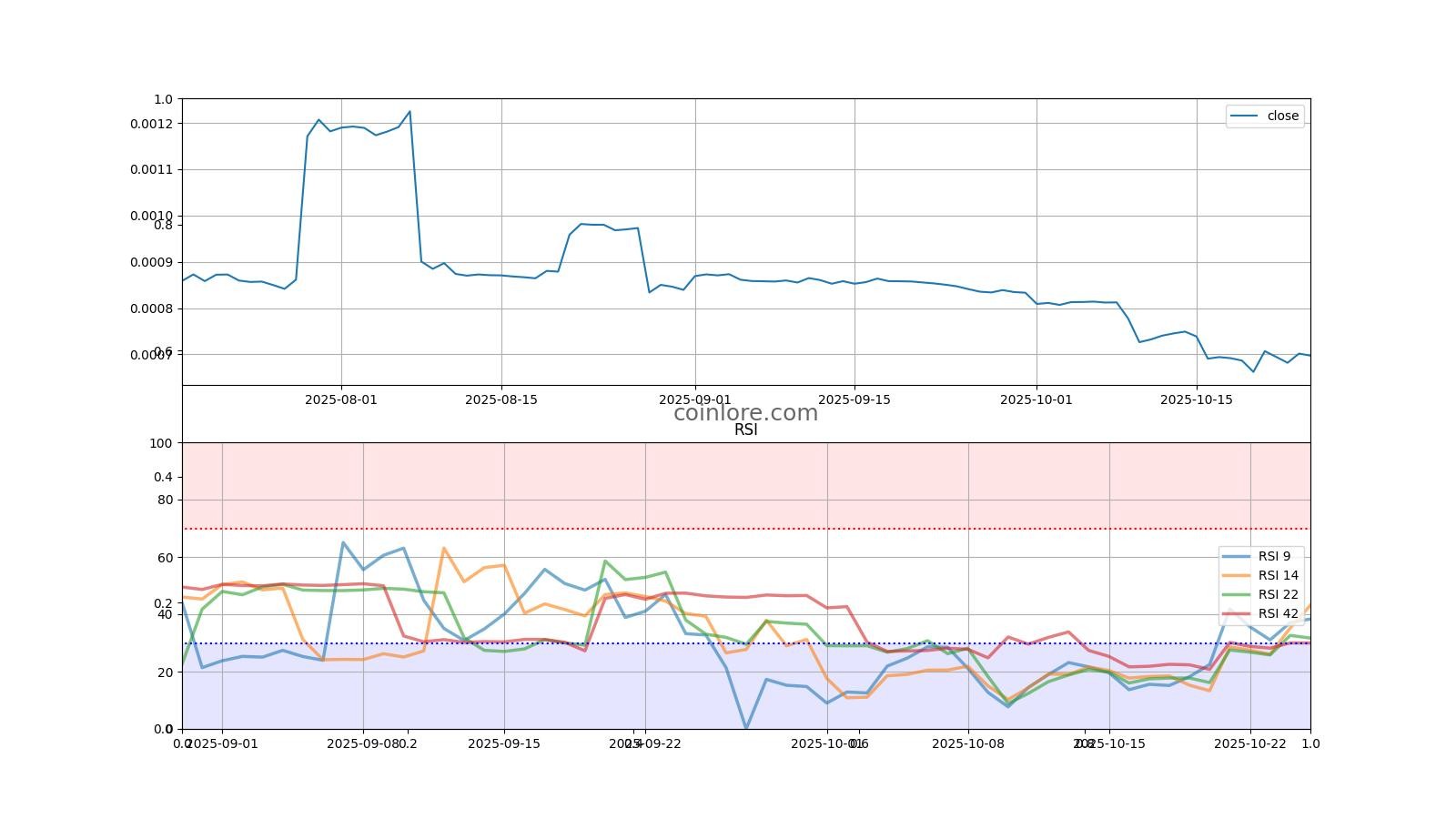 AthenaX9 RSI indicator