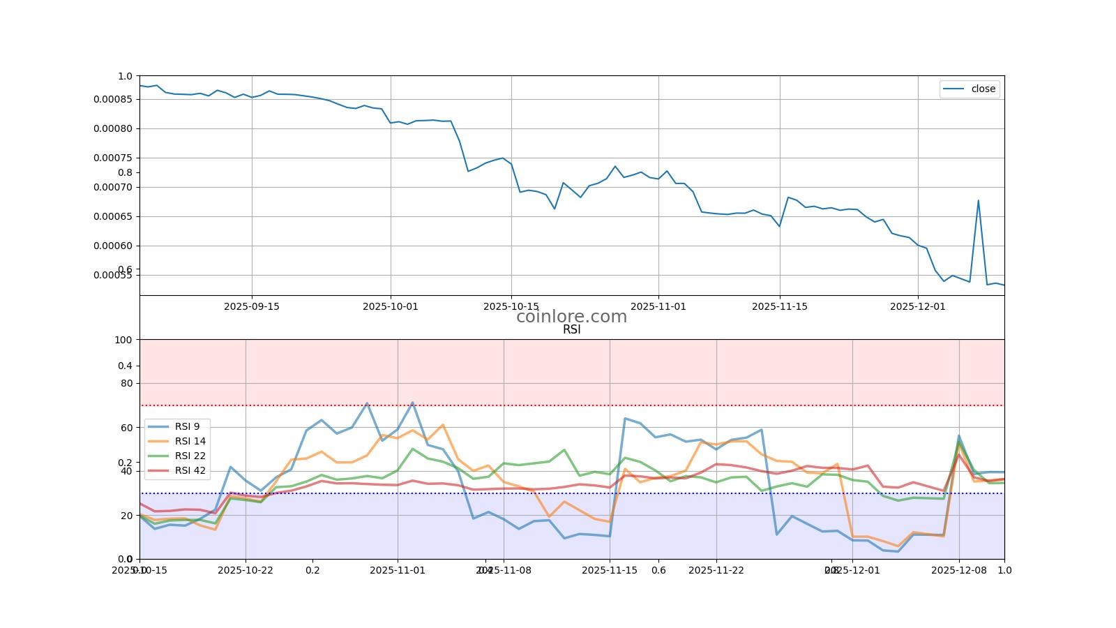 AthenaX9 RSI indicator