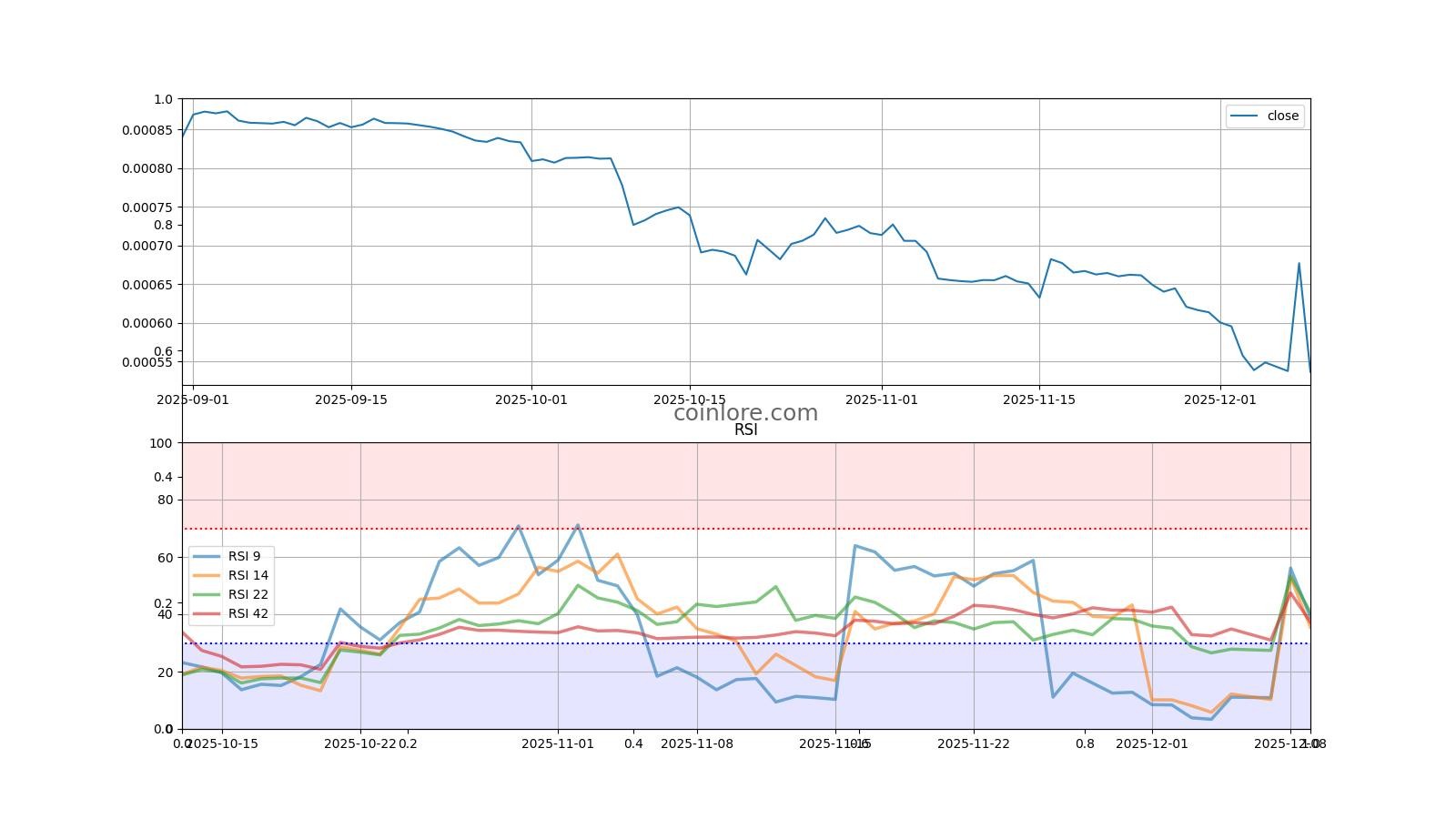 AthenaX9 RSI indicator