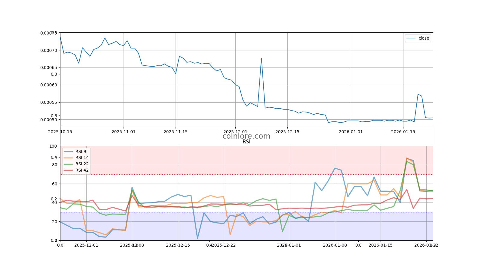 AthenaX9 RSI indicator