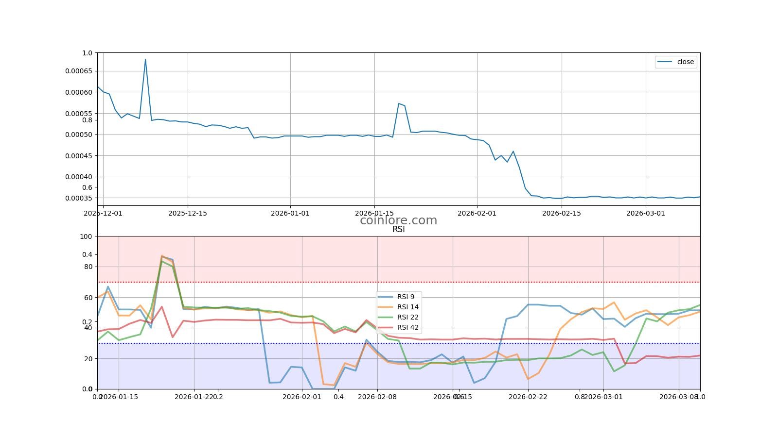 AthenaX9 RSI indicator