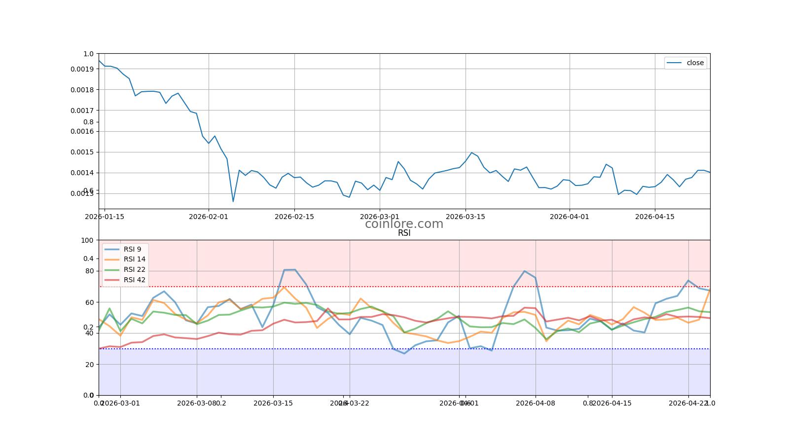 Atlant RSI indicator