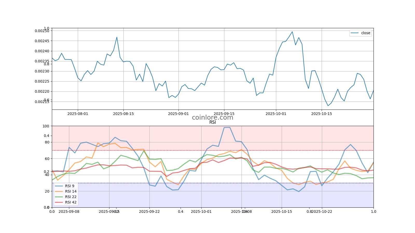 Atlant RSI indicator
