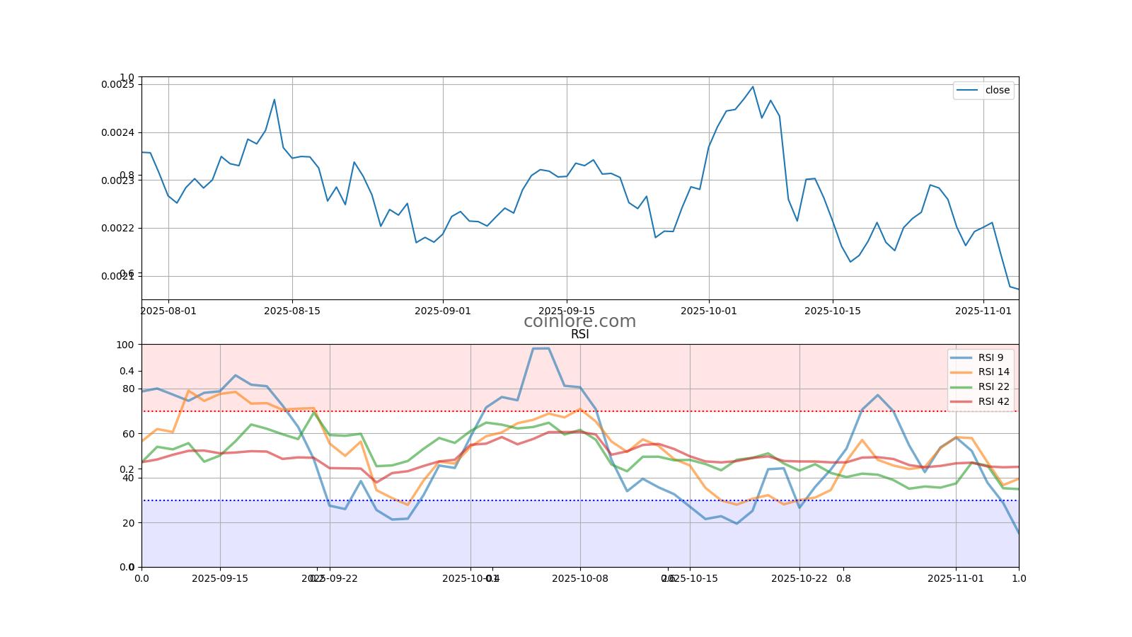 Atlant RSI indicator