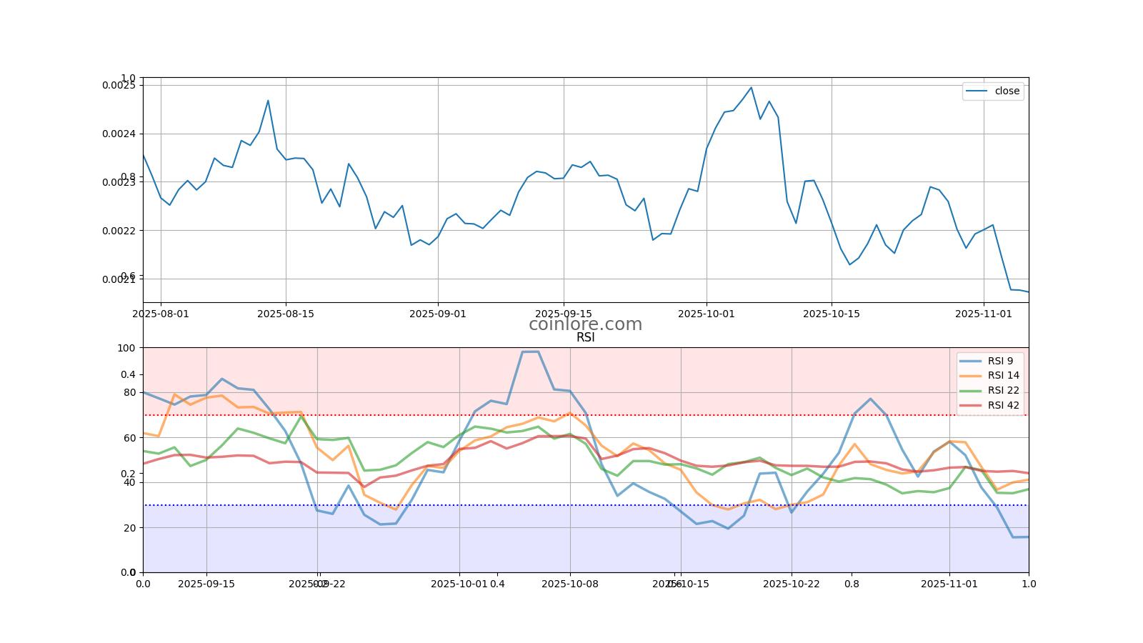 Atlant RSI indicator