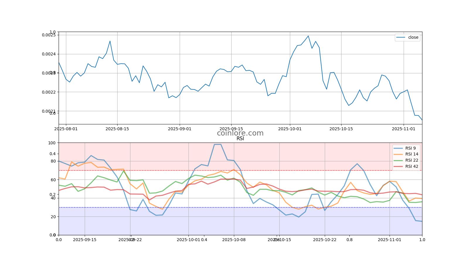 Atlant RSI indicator