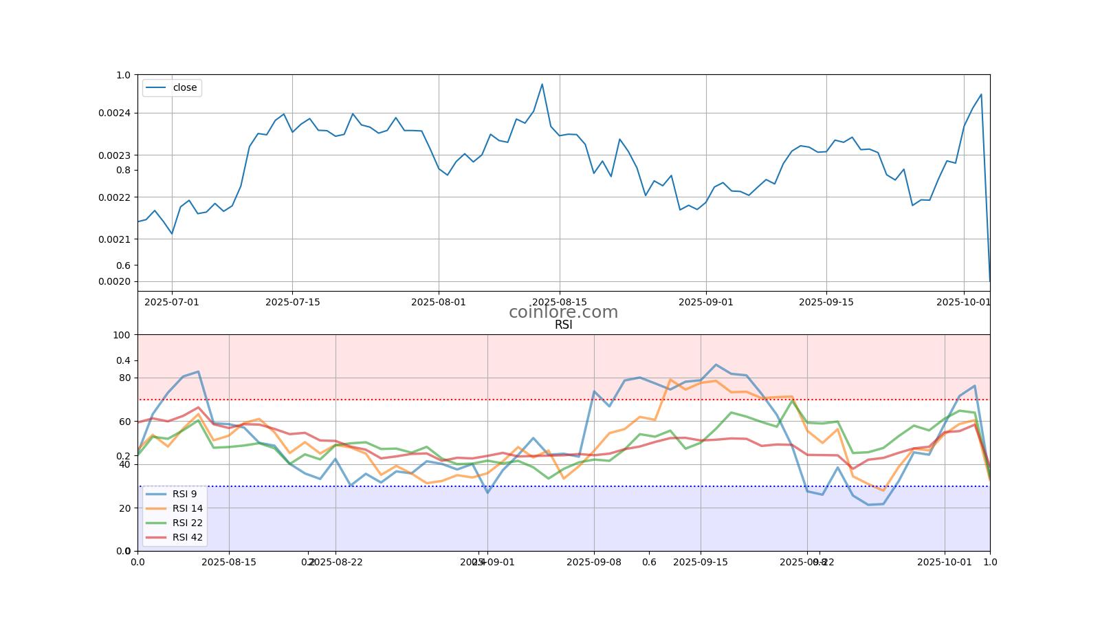 Atlant RSI indicator