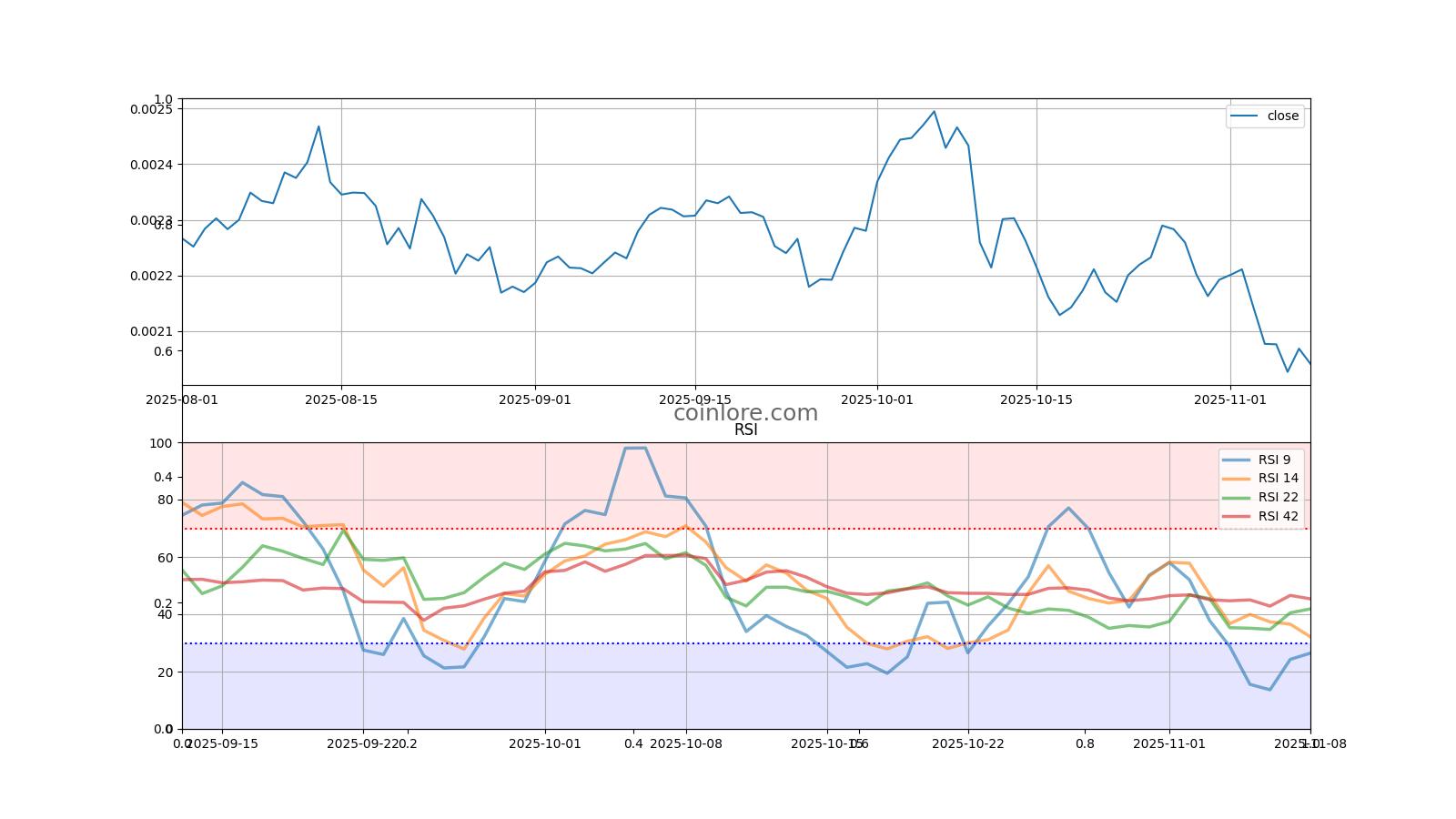Atlant RSI indicator