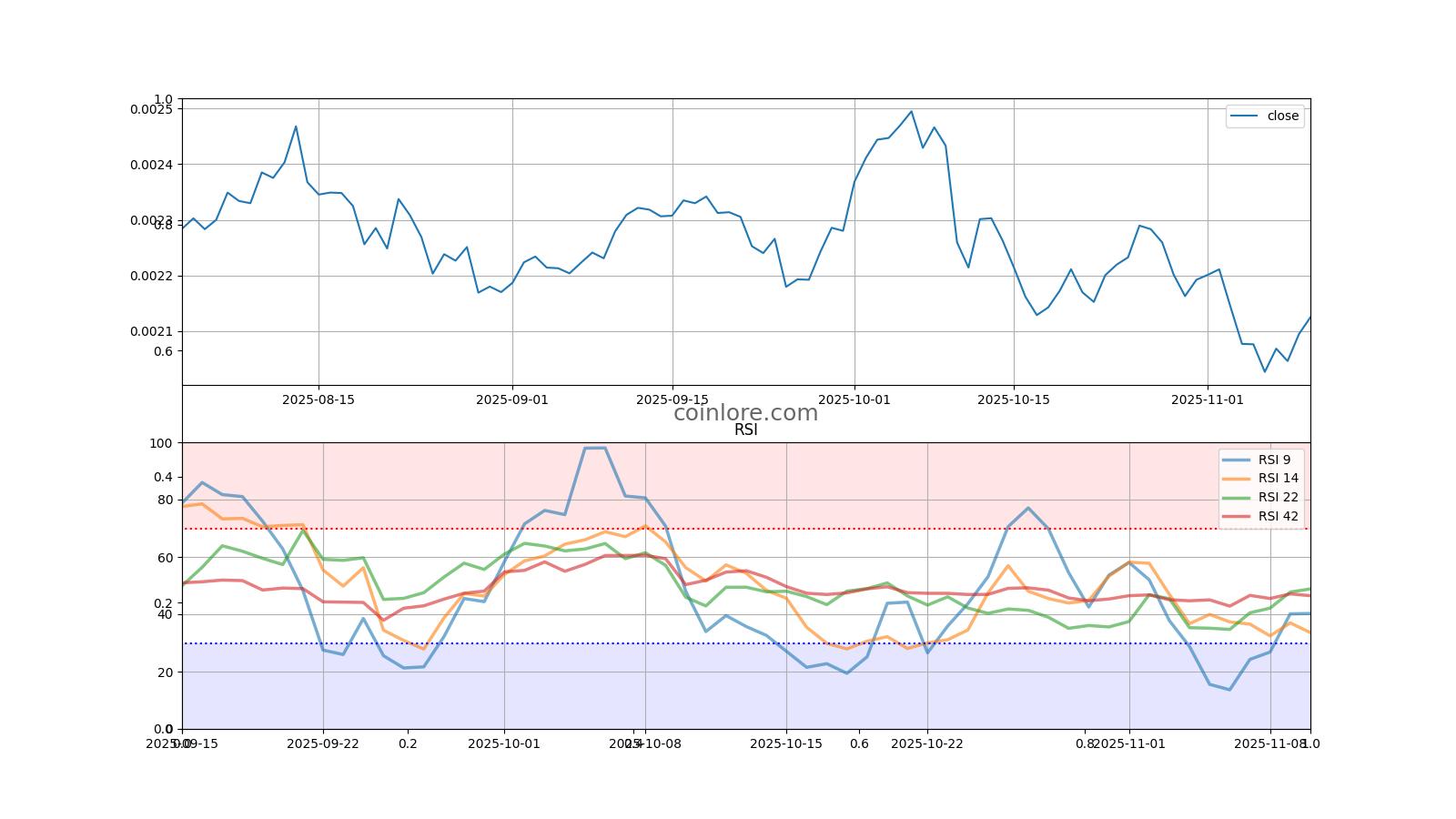 Atlant RSI indicator