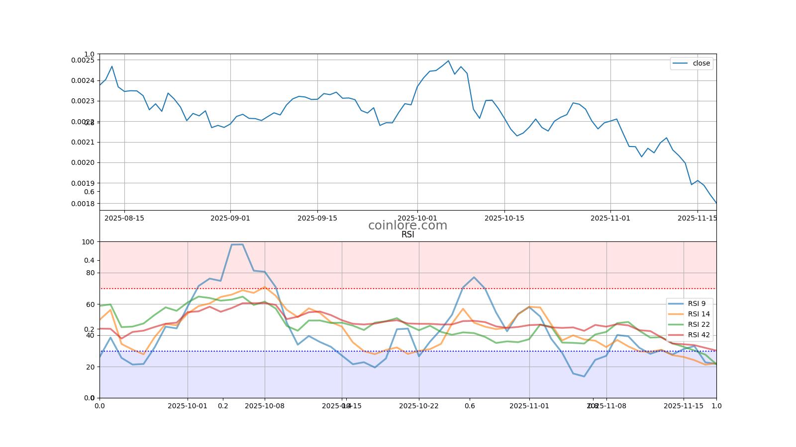 Atlant RSI indicator