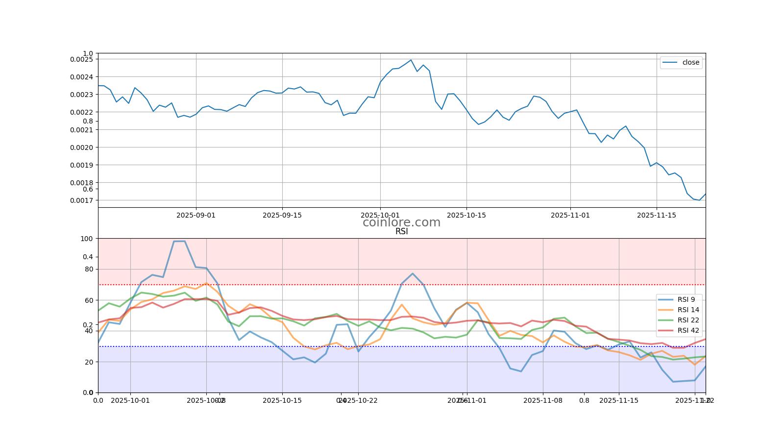 Atlant RSI indicator