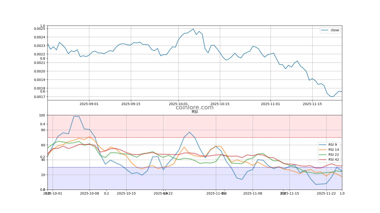 Atlant RSI indicator