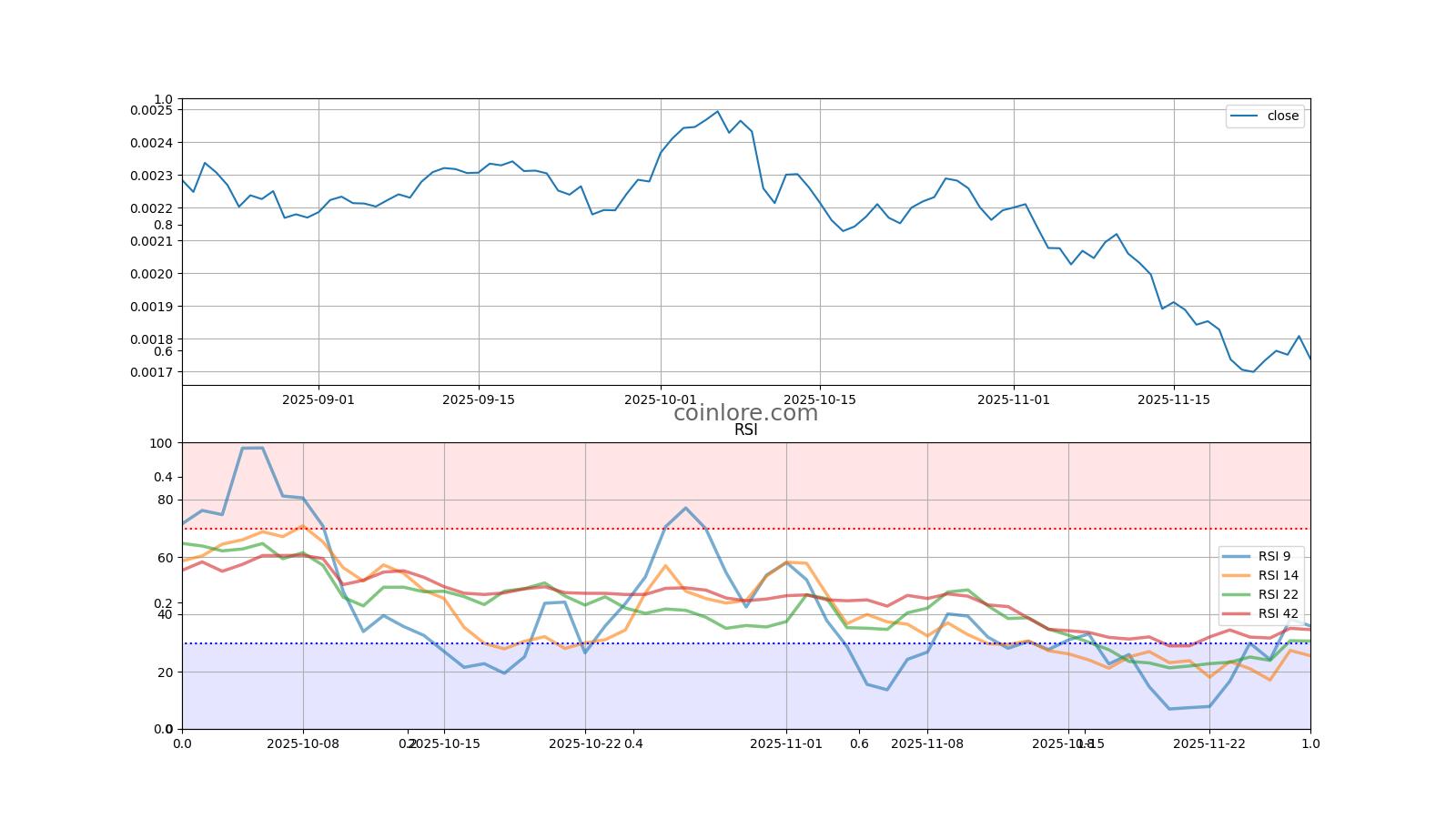 Atlant RSI indicator
