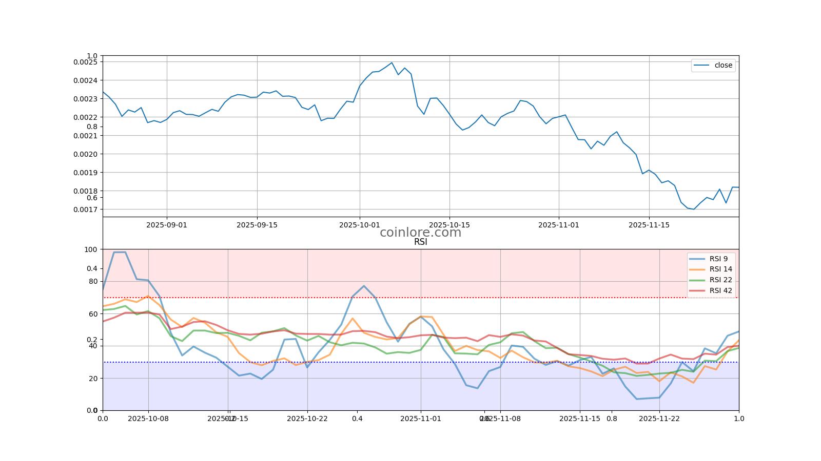 Atlant RSI indicator