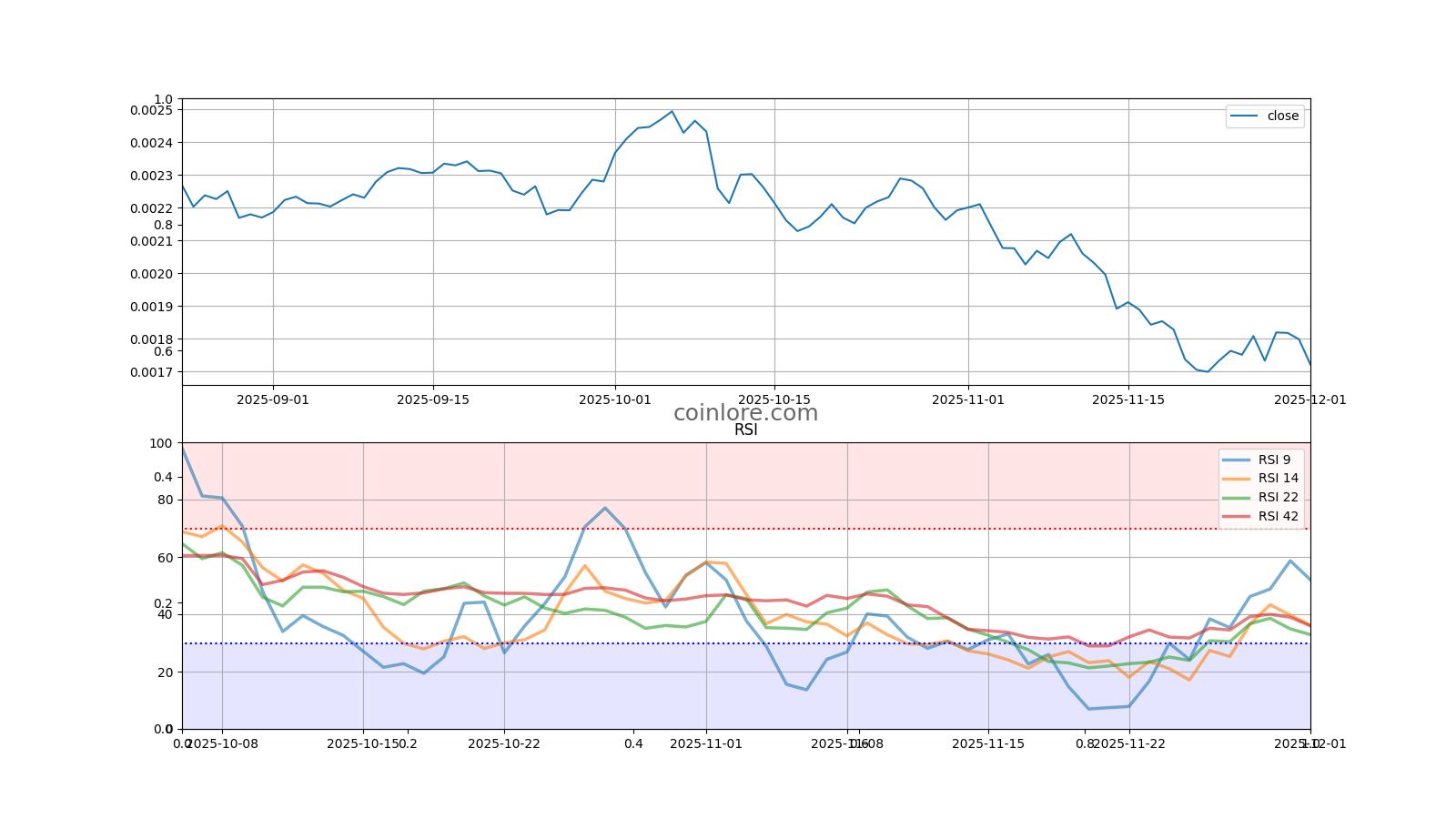 Atlant RSI indicator