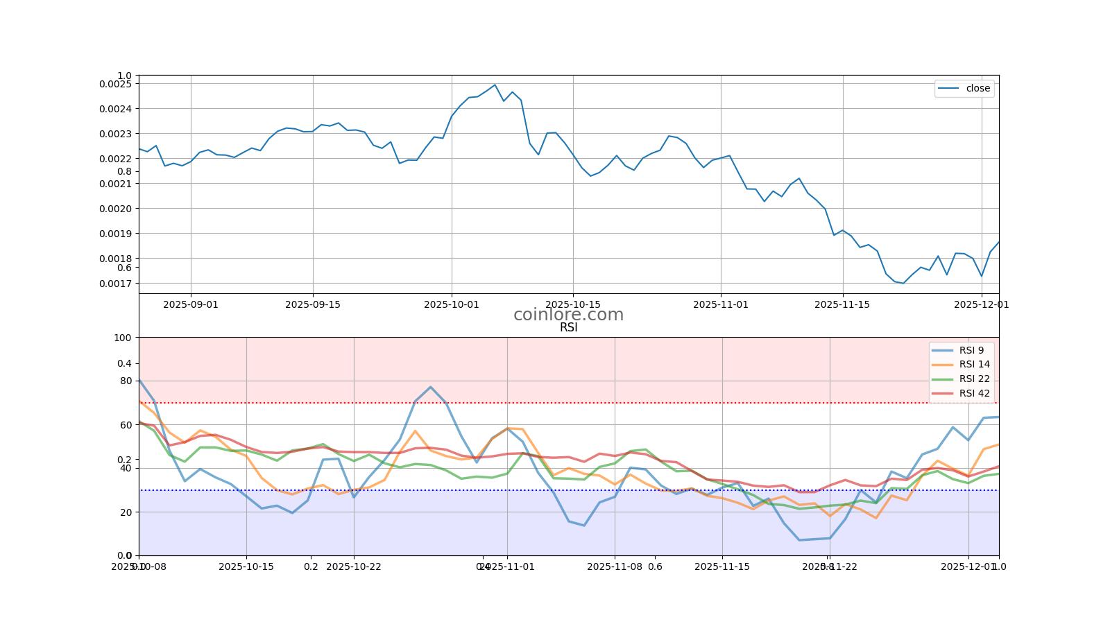 Atlant RSI indicator