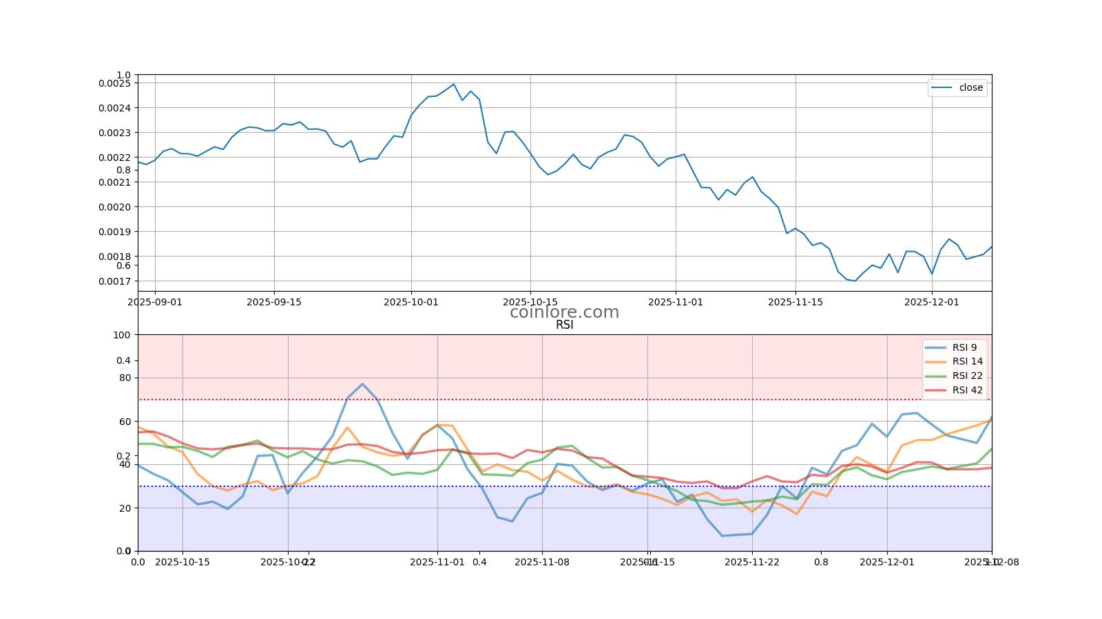 Atlant RSI indicator