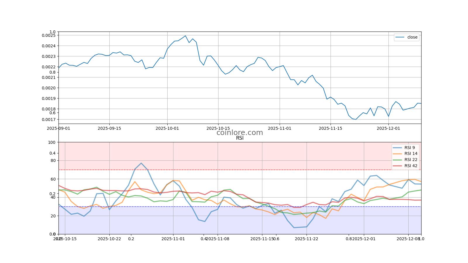 Atlant RSI indicator