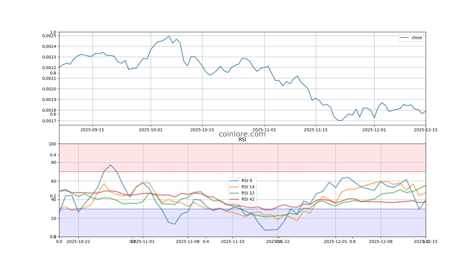 Atlant RSI indicator