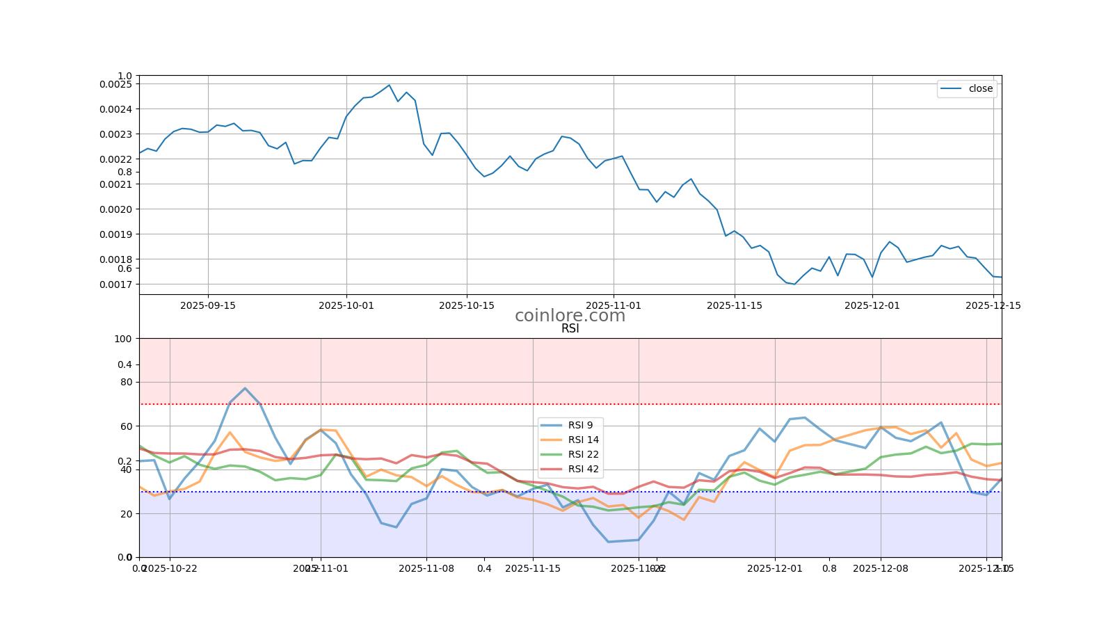Atlant RSI indicator