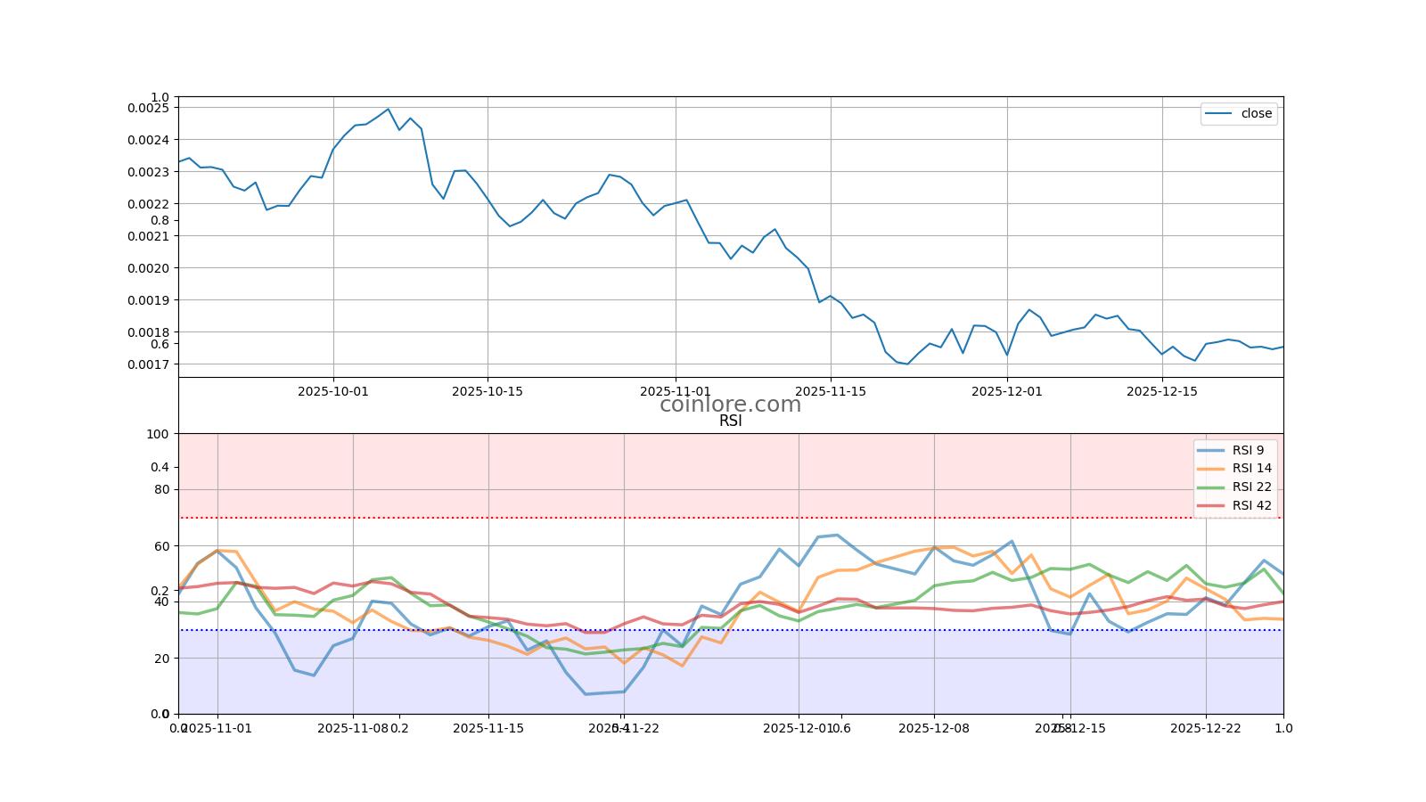 ATLANT RSI indicator