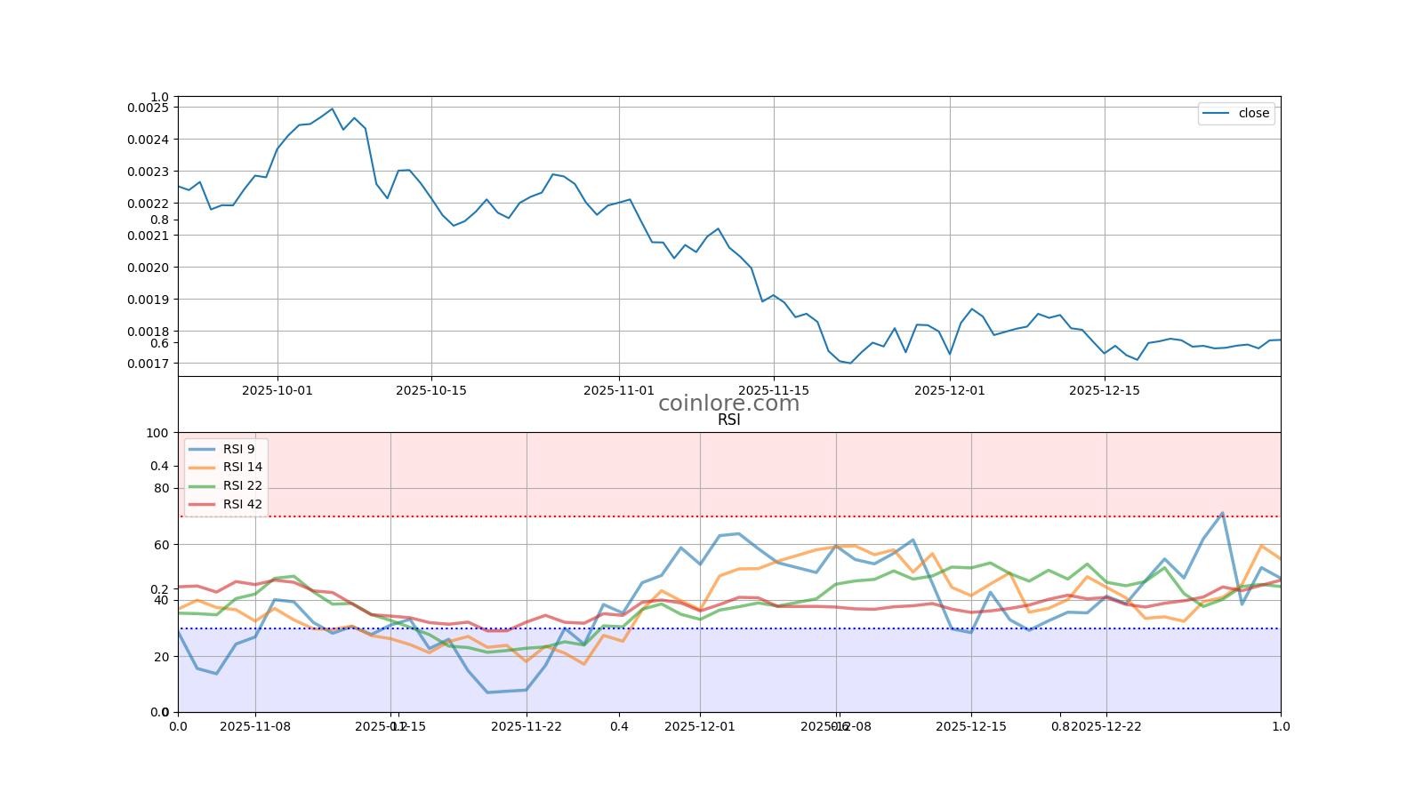 Atlant RSI indicator