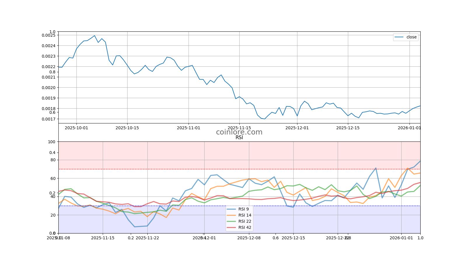 Atlant RSI indicator