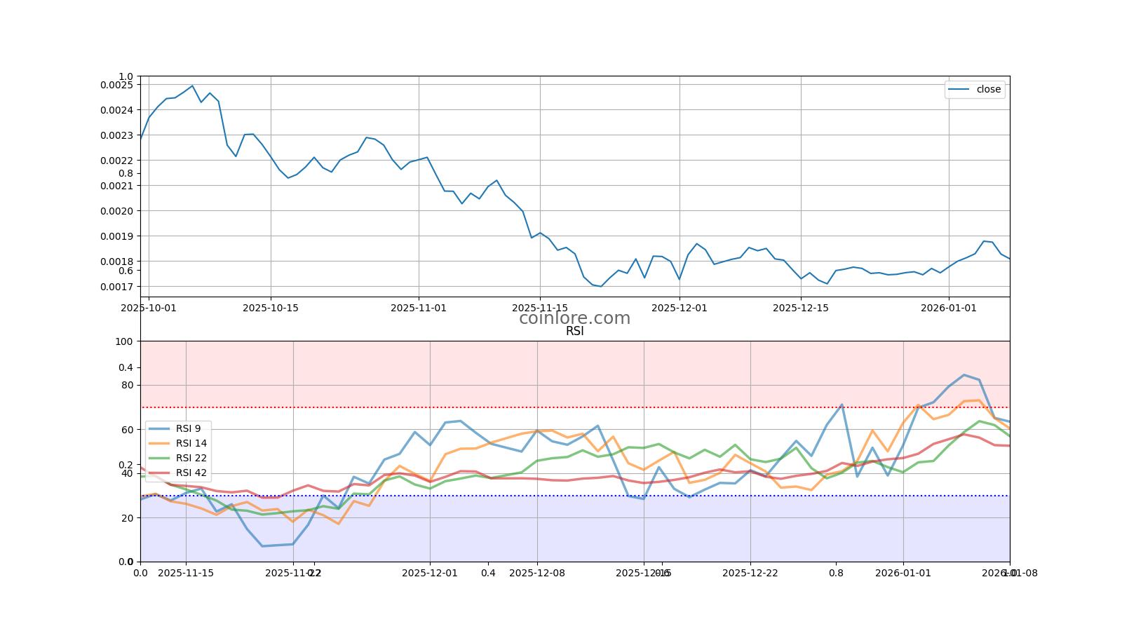 Atlant RSI indicator