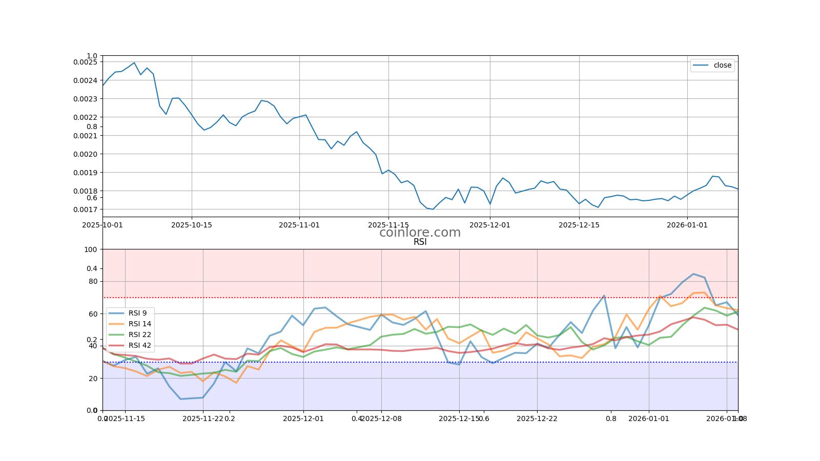Atlant RSI indicator