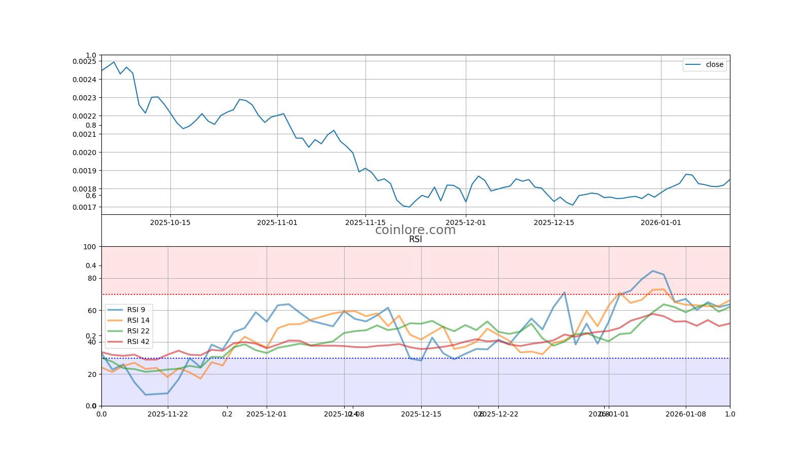 Atlant RSI indicator