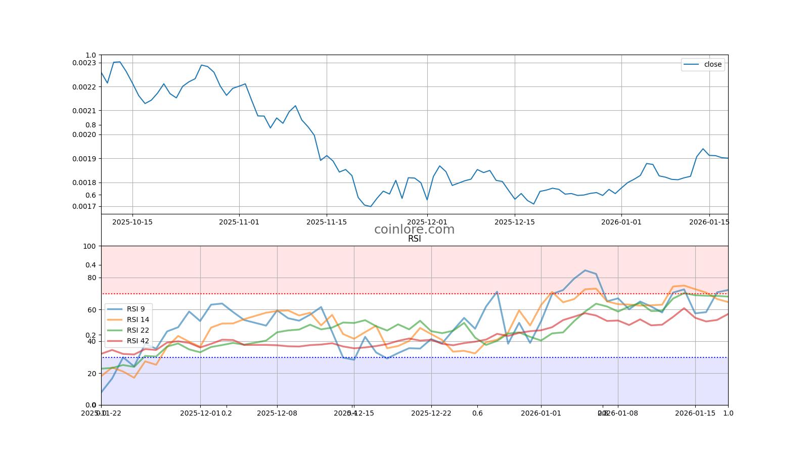Atlant RSI indicator