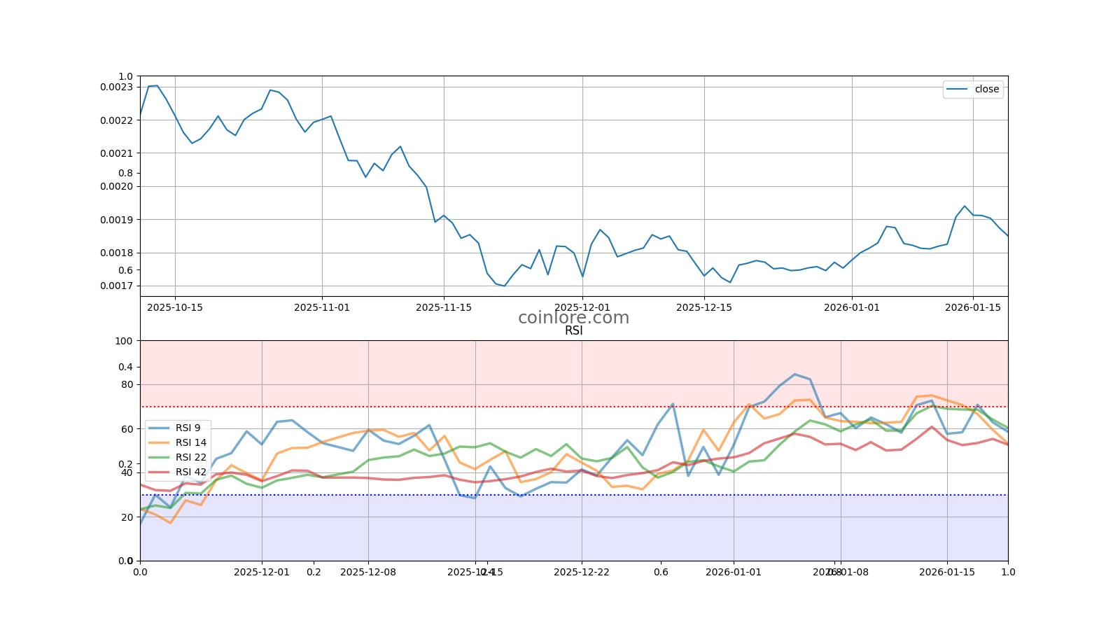 Atlant RSI indicator