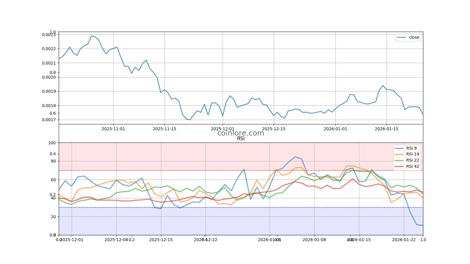 Atlant RSI indicator