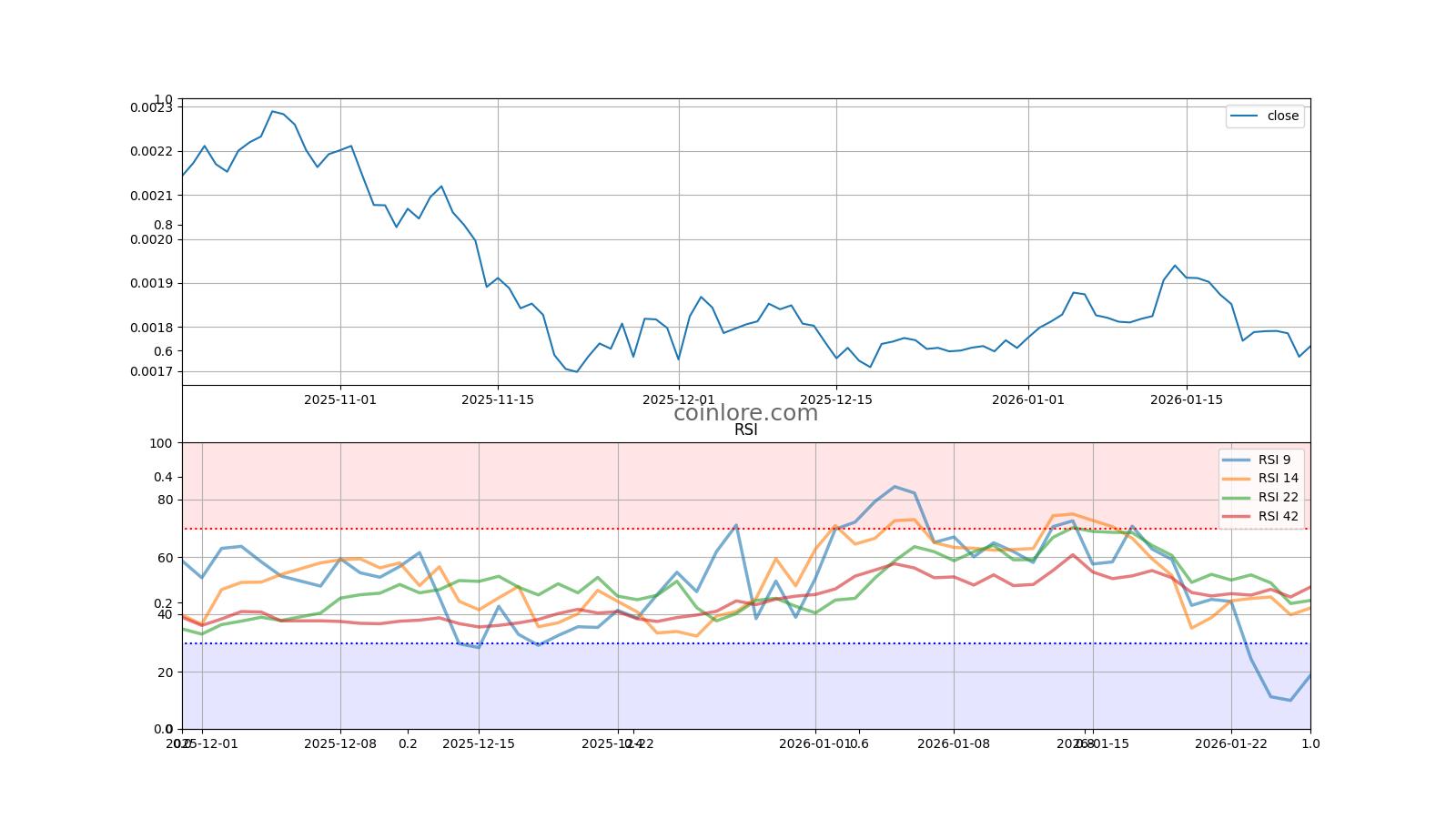 Atlant RSI indicator