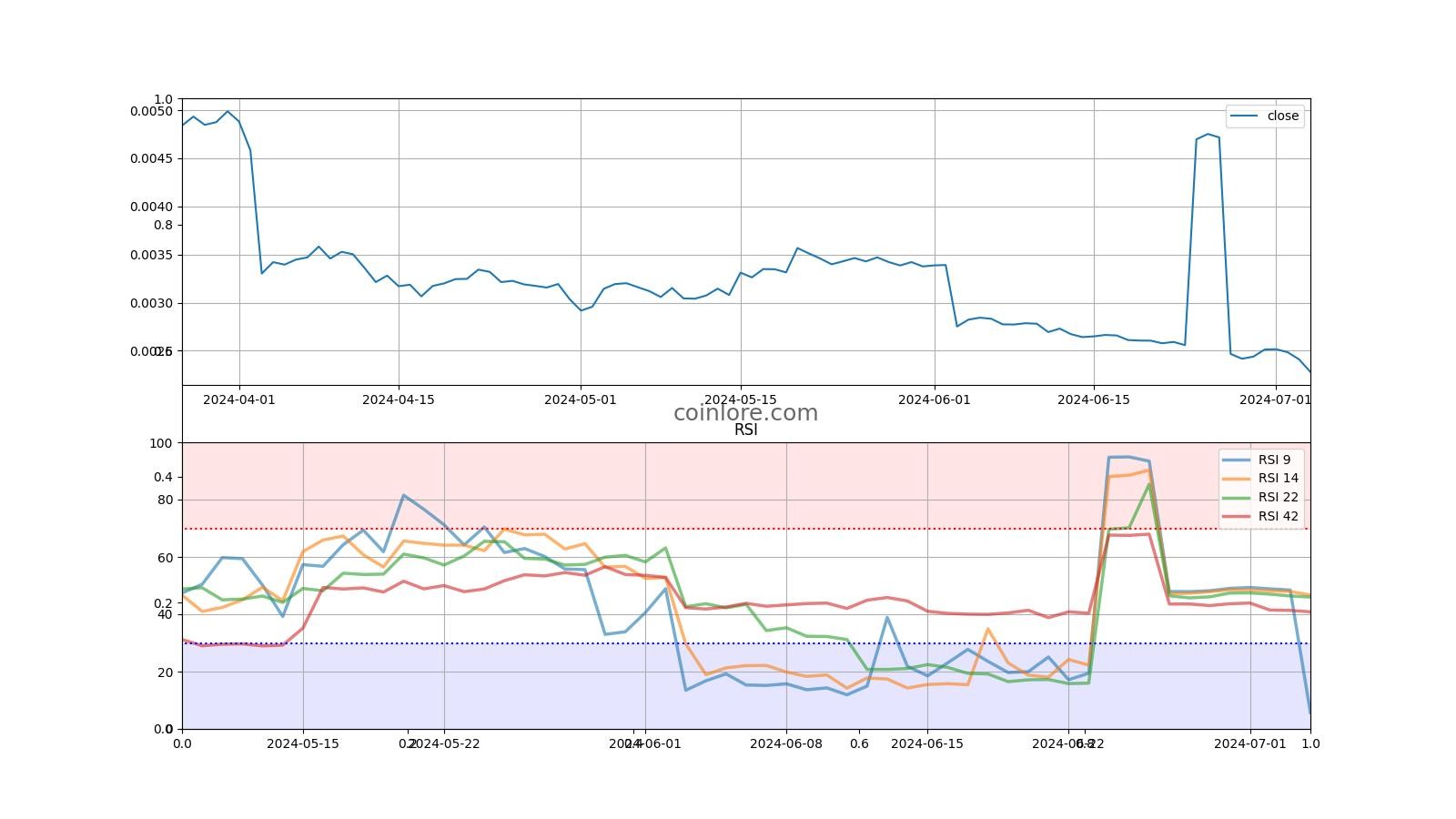 Atlant RSI indicator