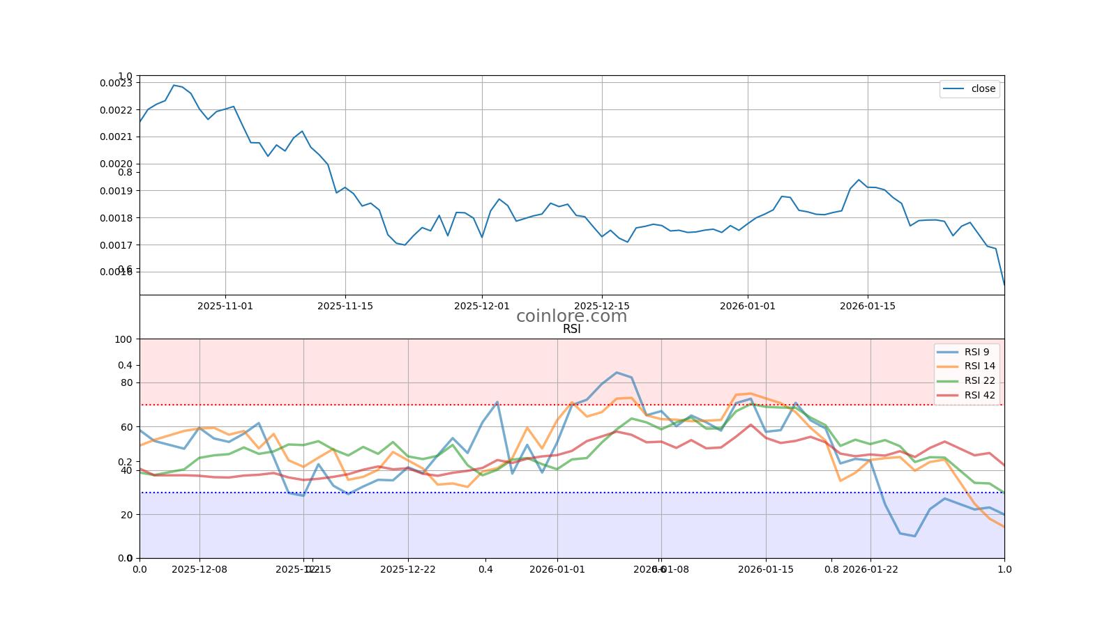 Atlant RSI indicator