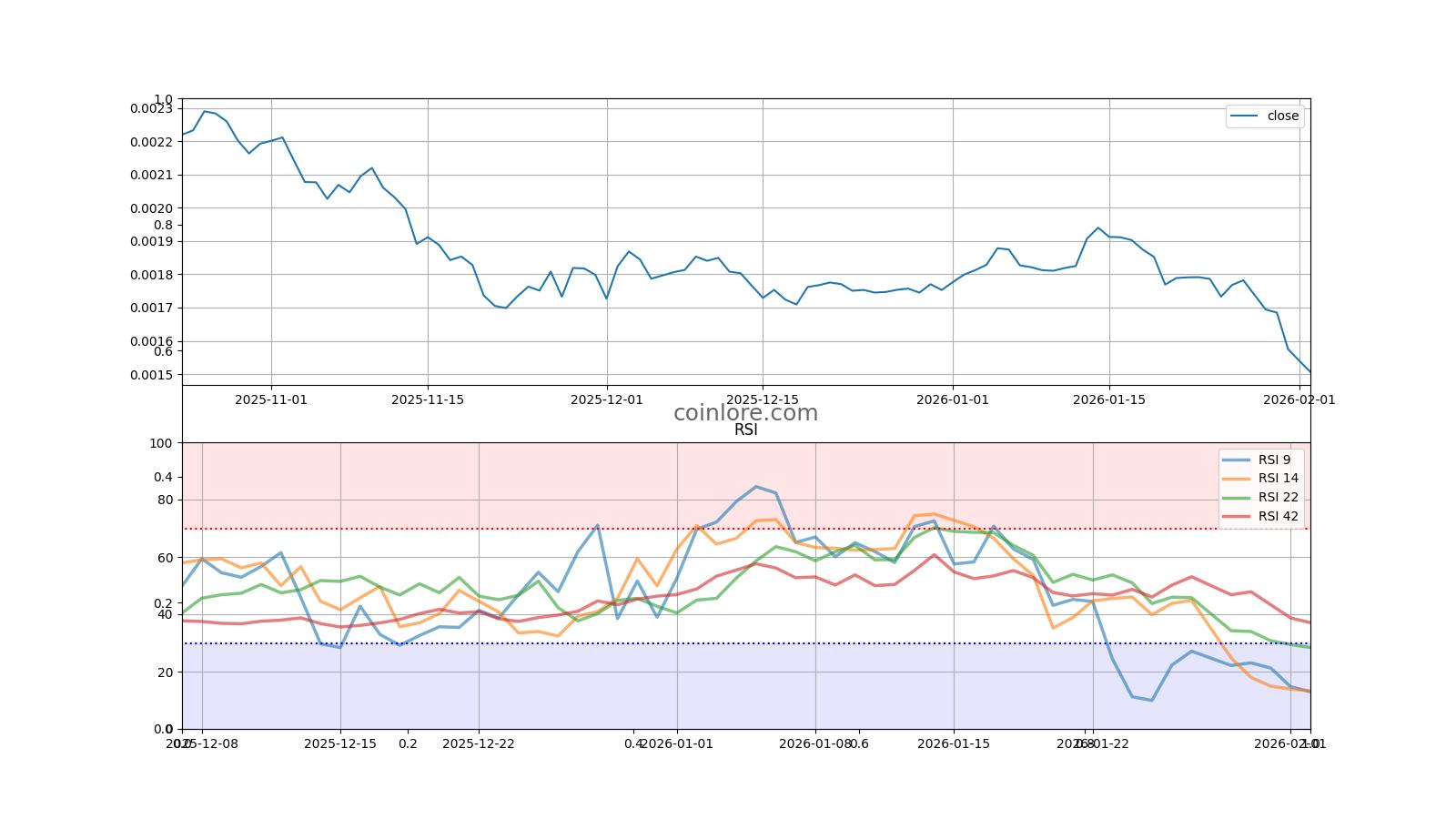 Atlant RSI indicator