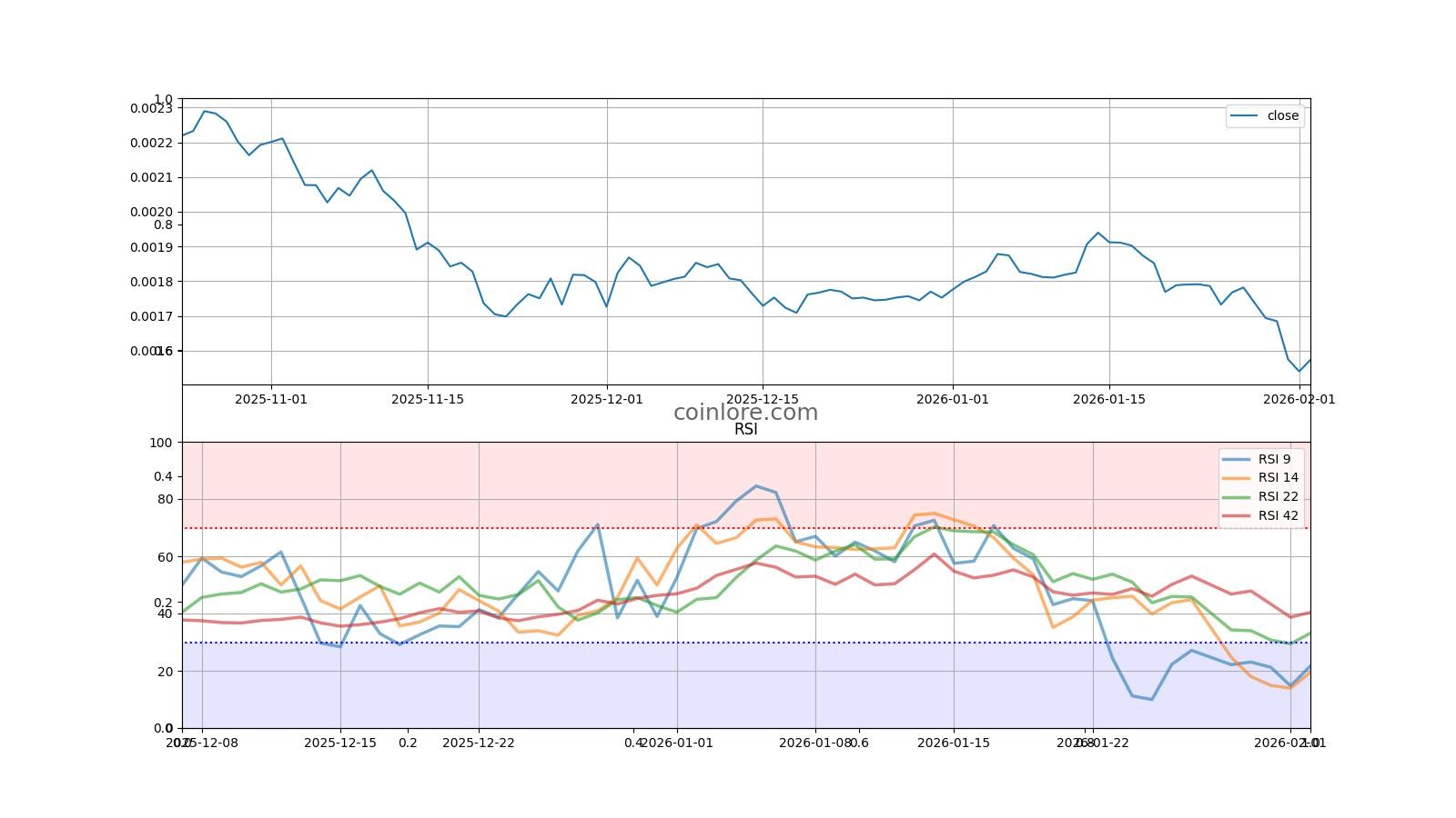 Atlant RSI indicator