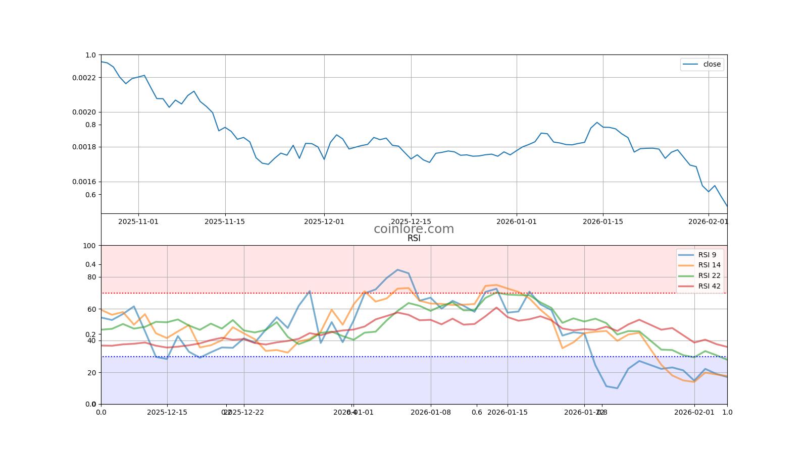 Atlant RSI indicator