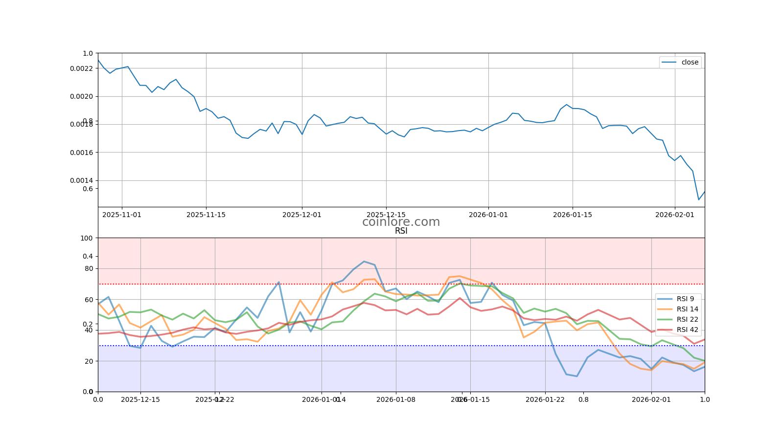 Atlant RSI indicator