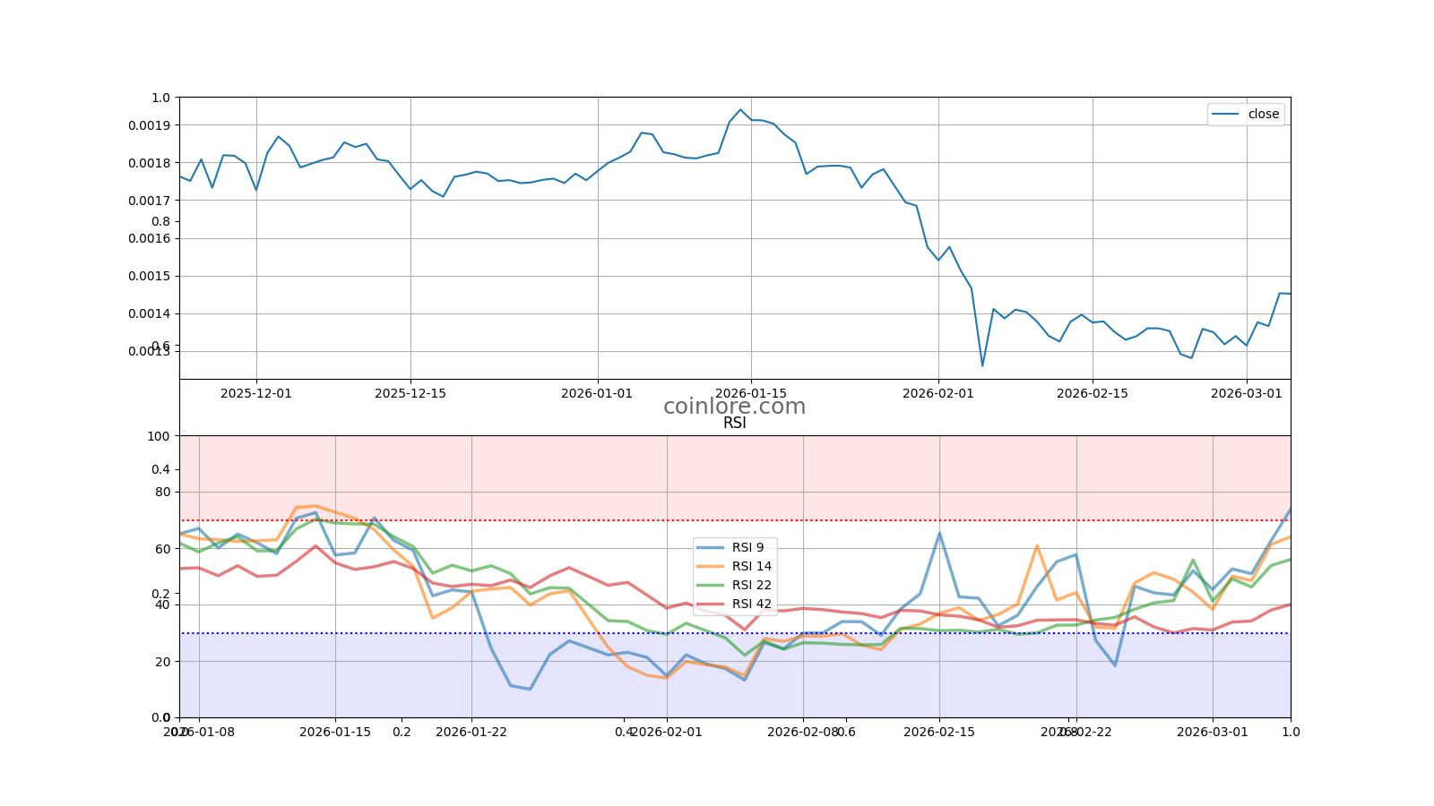ATLANT RSI indicator