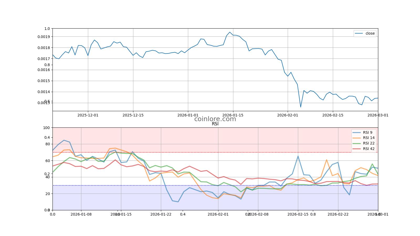 Atlant RSI indicator