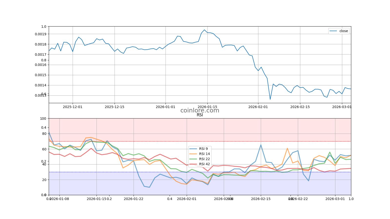 Atlant RSI indicator