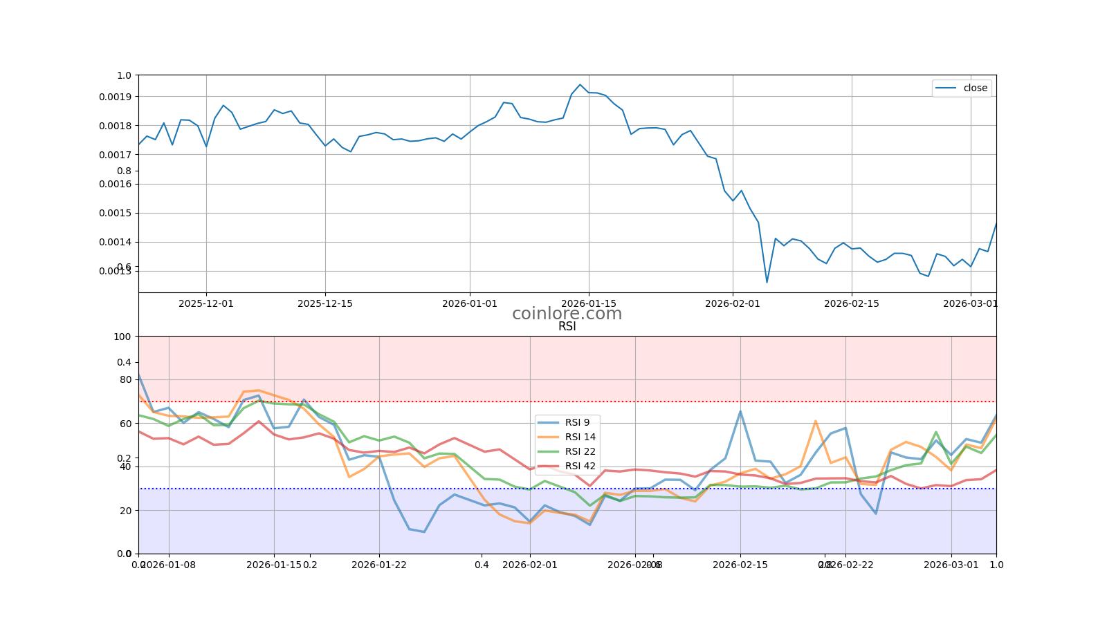 Atlant RSI indicator