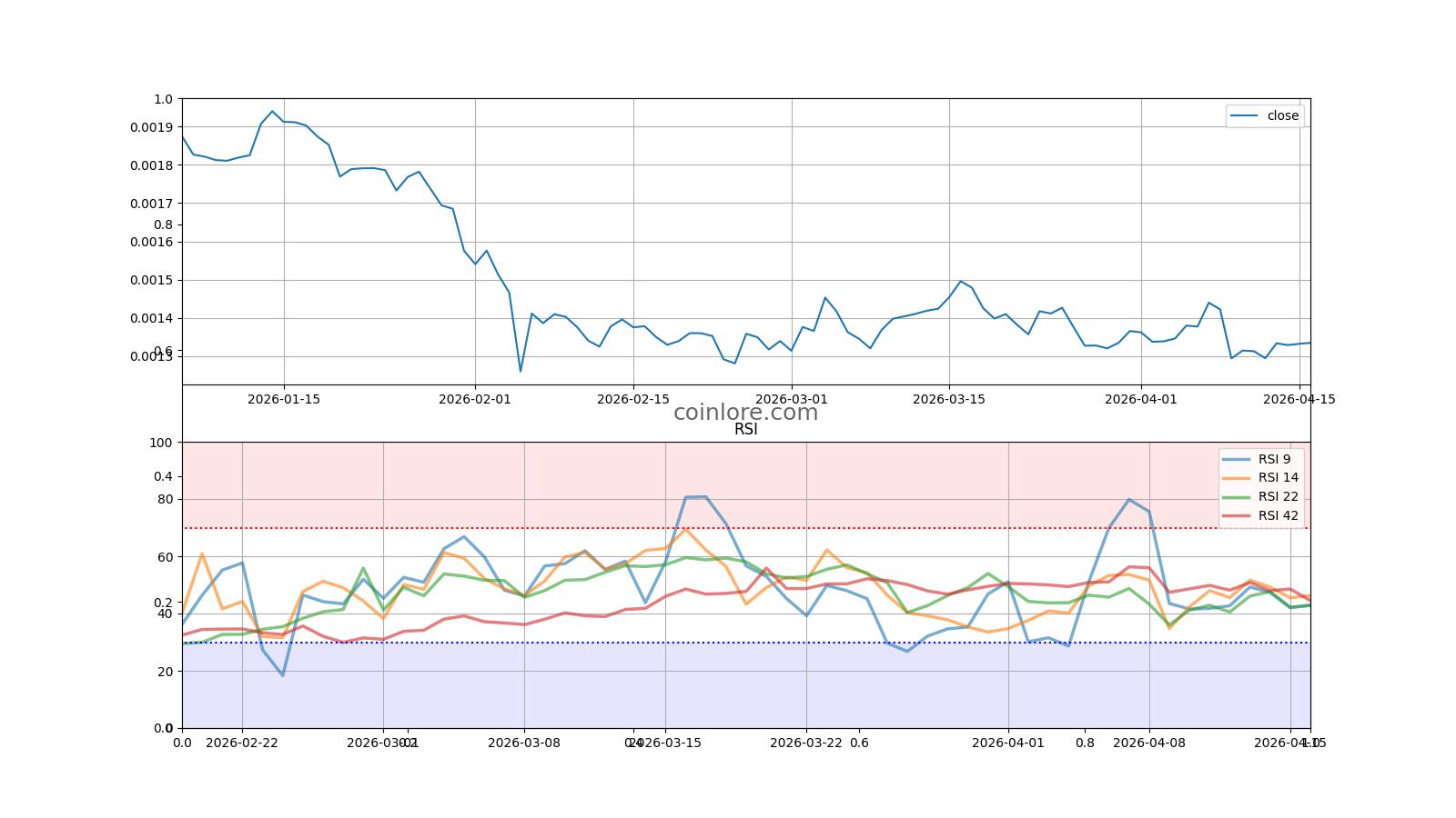 Atlant RSI indicator