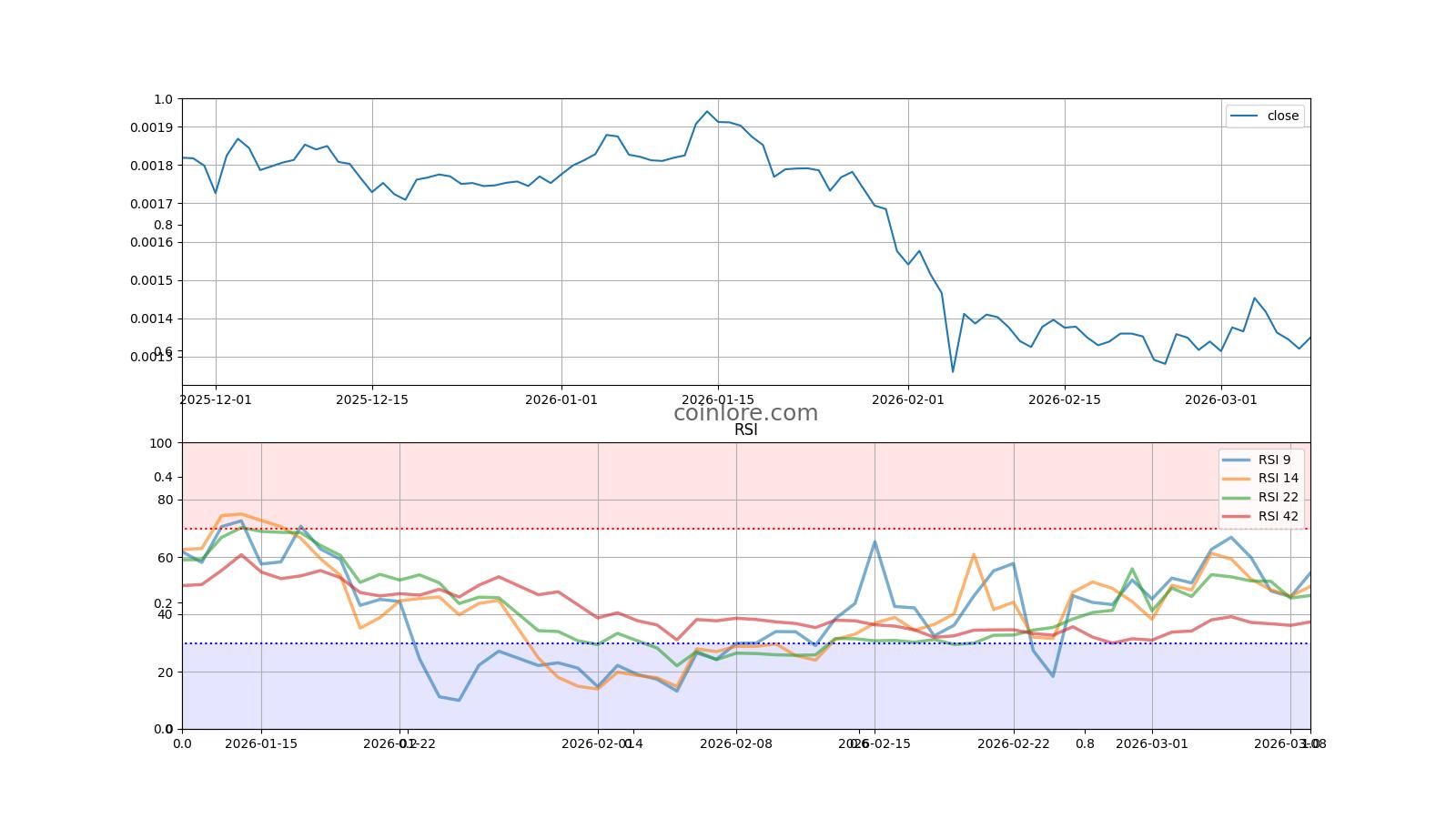 Atlant RSI indicator