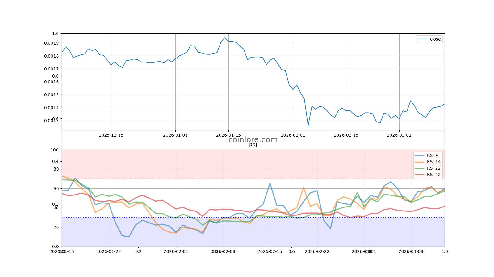 Atlant RSI indicator