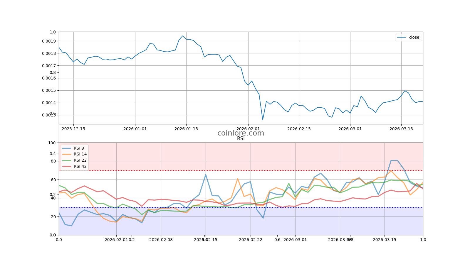 Atlant RSI indicator