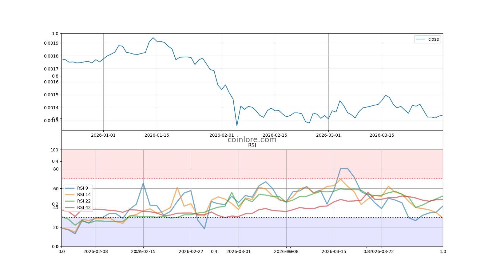 Atlant RSI indicator