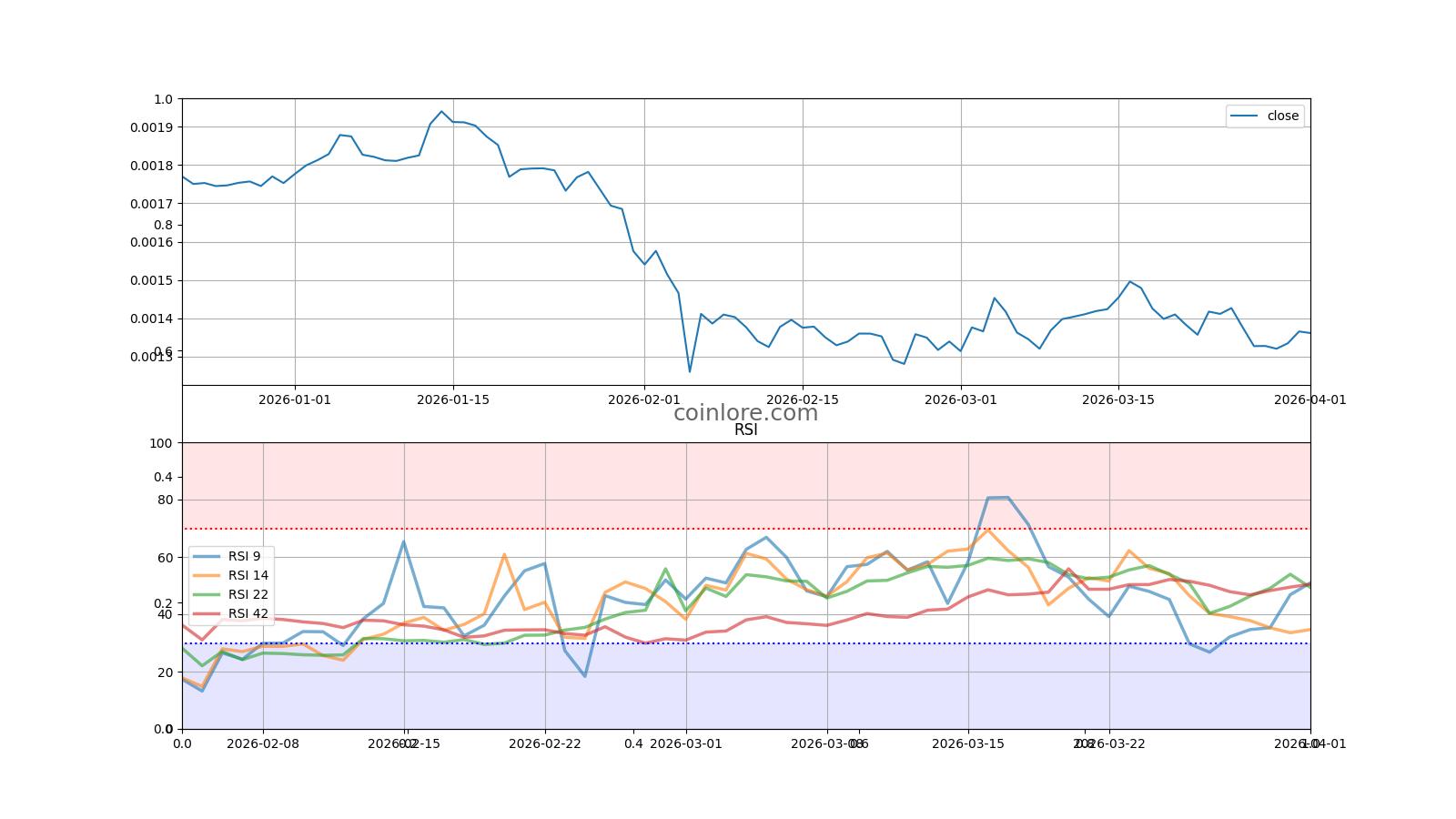 Atlant RSI indicator